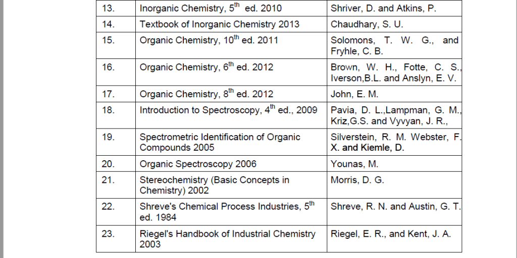 CSS Chemistry Syllabus - CSS ONLINE