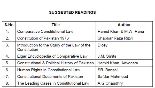 CONSTITUTIONAL LAW CSS Syllabus - CSS ONLINE