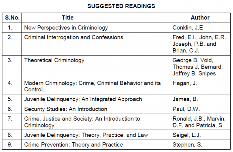 CRIMINOLOGY CSS Syllabus - CSS ONLINE CRIMINOLOGY CSS Syllabus - CSS ONLINE