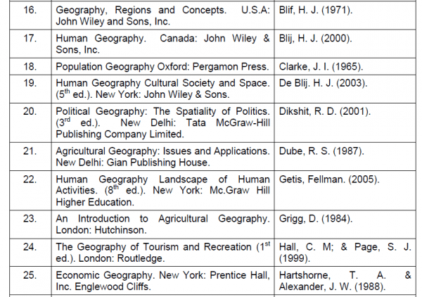 CSS GEOGRAPHY Syllabus - CSS ONLINE