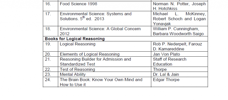 General Science And Ability Css Syllabus Css Online