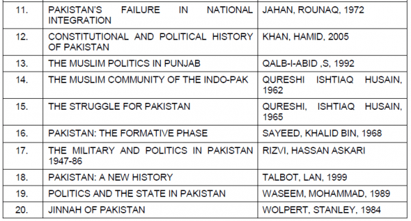 History Of Pakistan And India CSS Syllabus - CSS ONLINE