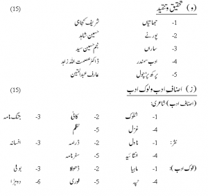 CSS Punjabi Syllabus - CSS ONLINE