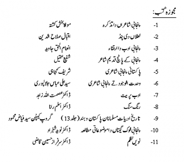 CSS Punjabi Syllabus - CSS ONLINE