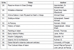 Islamic History And Culture CSS Syllabus