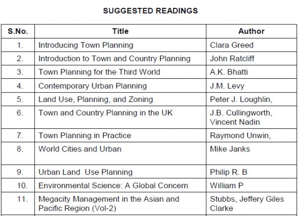 CSS Town Planning And Urban Management Syllabus - CSS ONLINE