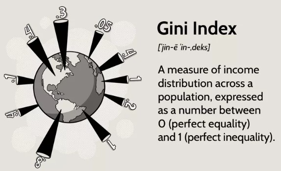 Gini Coefficient Css Online